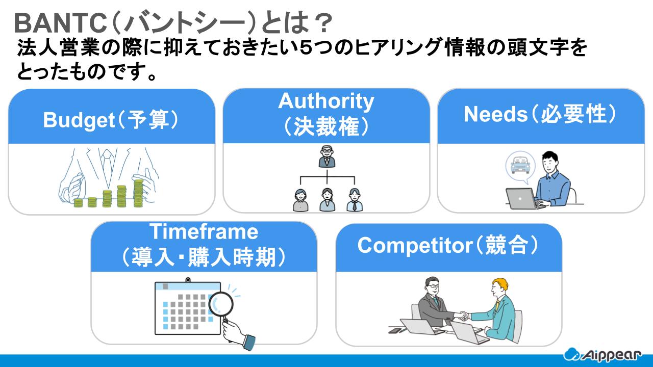 BANTC（バントシー）とは？5つの要素別にヒアリング方法を徹底解説【例文あり】 | アイピア